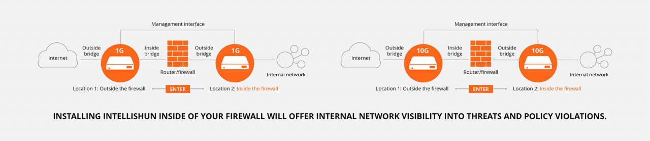 Solutions - RiskAnalytics